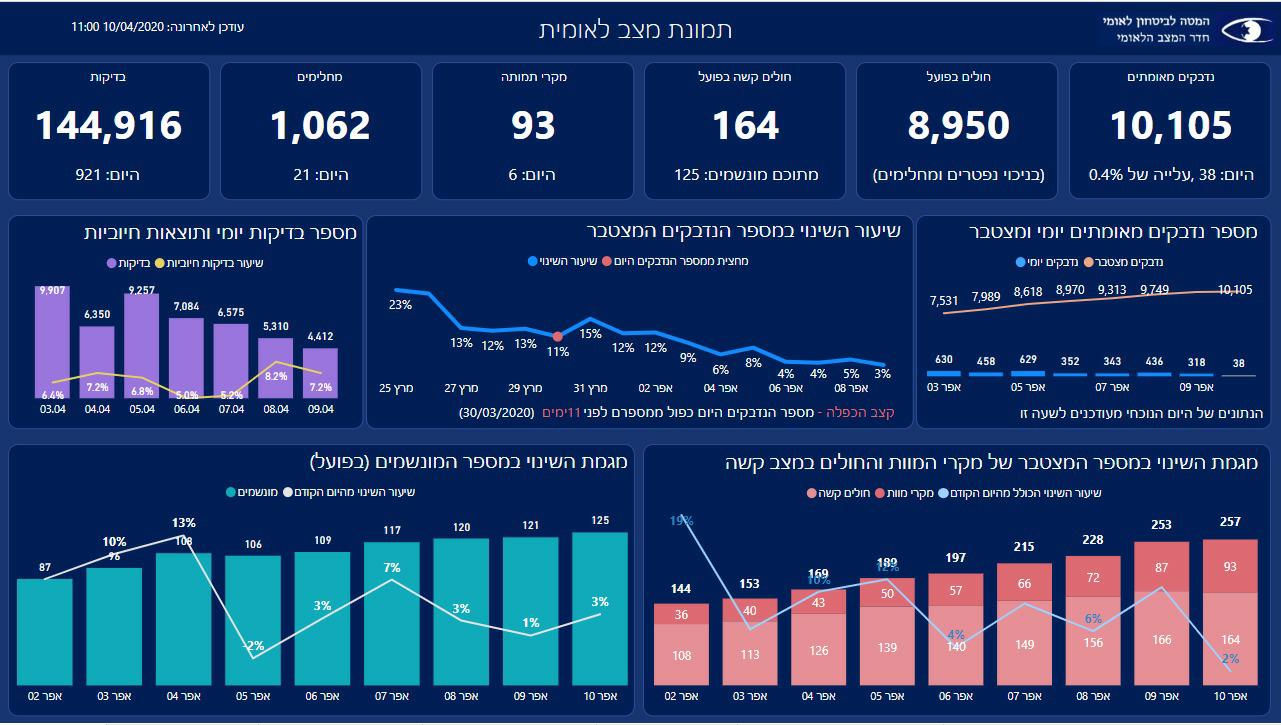 COVID-19 testing - Wikipedia